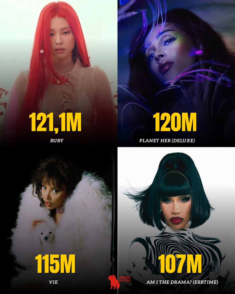 Jennie (BLACKPINK) devient l’artiste K-pop solo la plus écoutée sur ...